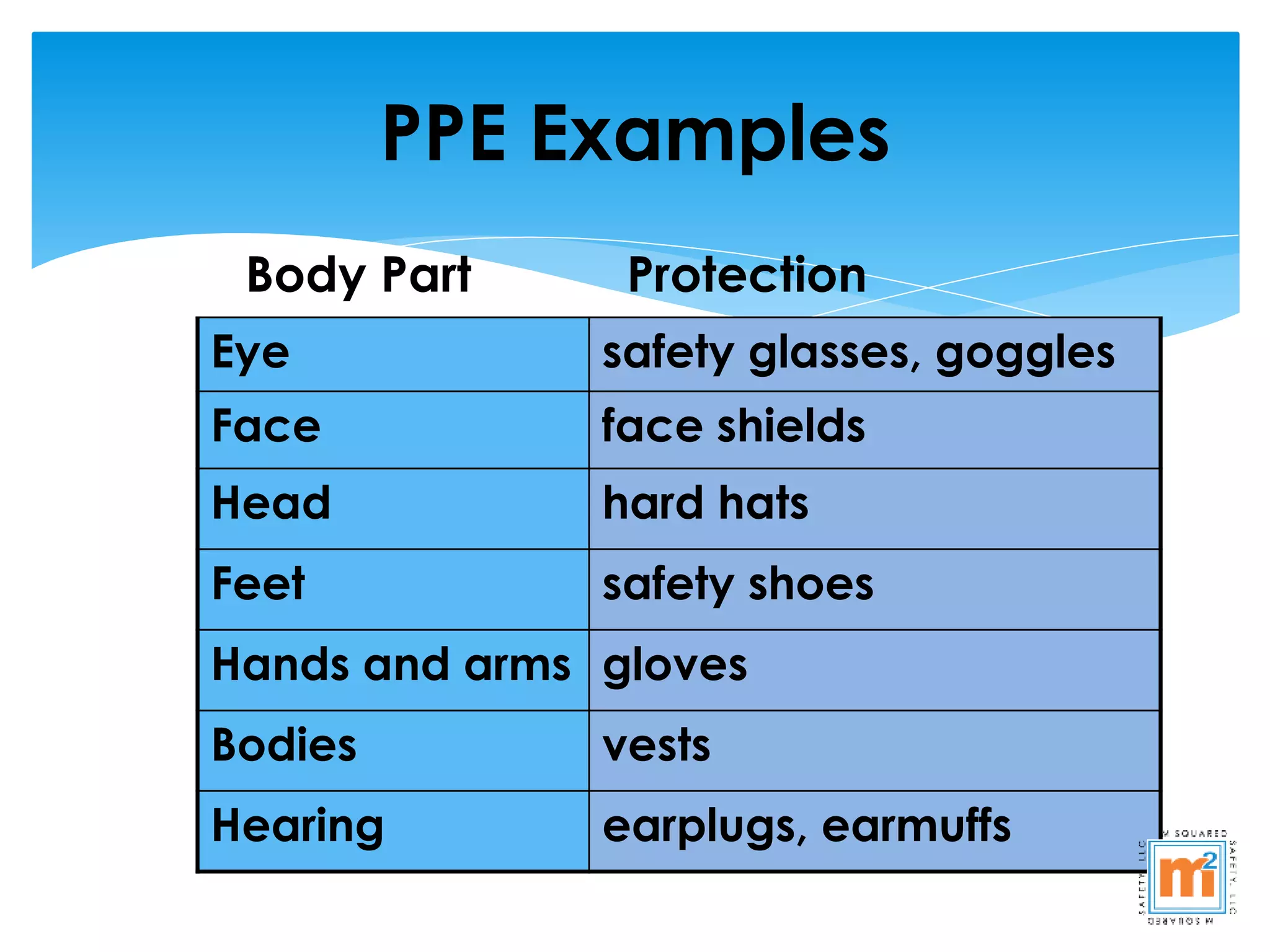 Safety Orientation Training | PPTX