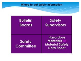 Safety Orientation Training | PPTX