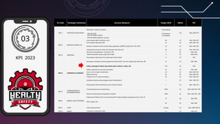 Safetypedia-keselamatan kerja di area ko | PPT