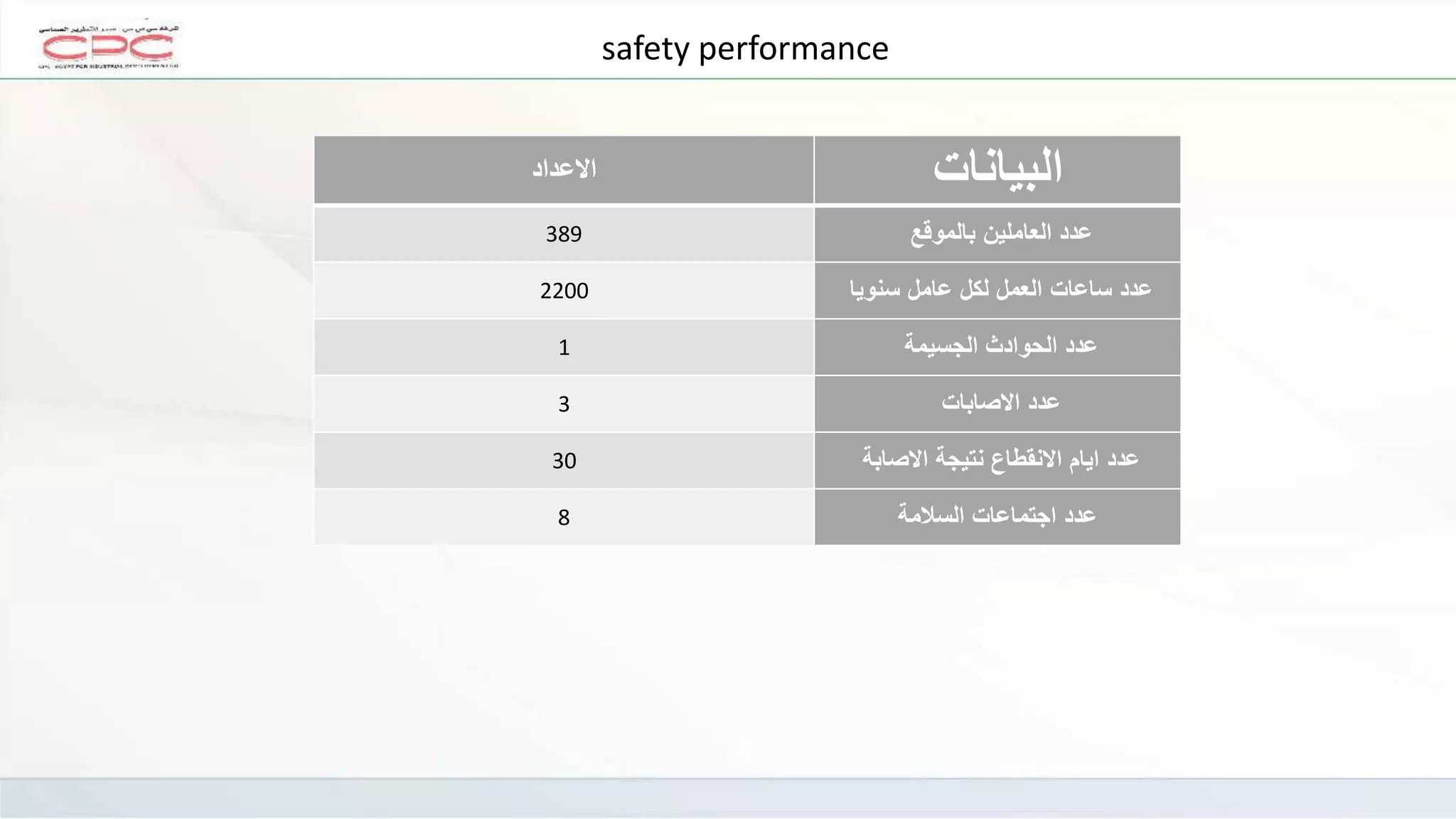 safety performance.pptx