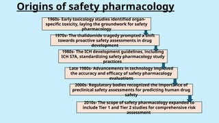 SAFETY PHARMACOLGY STUDIES in drug discovery | PPTX