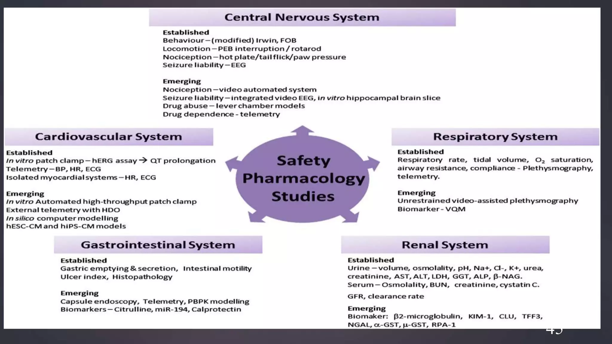 Safety pharmacology studies | PPTX