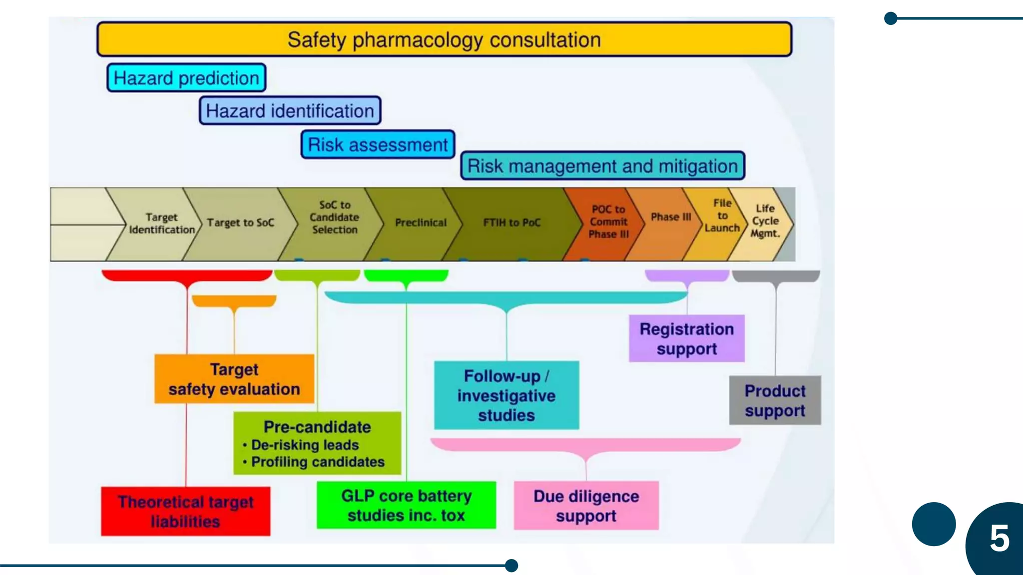 Safety Pharmacology.pptx