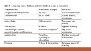 Safety pharmacology tier 2 | PPTX