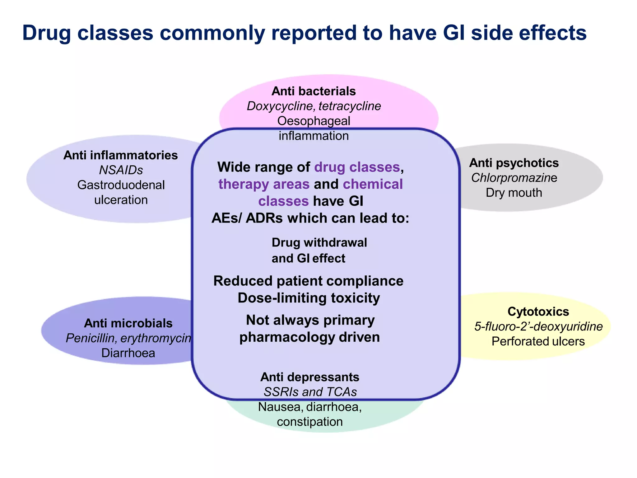 Safety pharmacology of git | PPTX