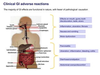 Safety pharmacology of git | PPTX