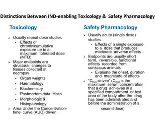 Safety pharmacology of git | PPTX