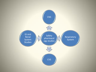 Safety pharmacology ppt | PPTX