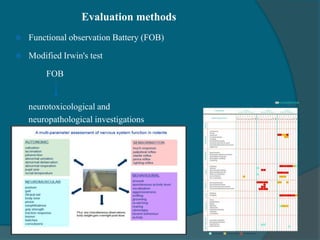 Safety pharmacology (siri) | PPTX