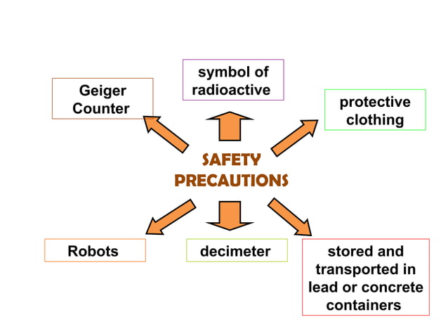 Safety Precaution | PPT