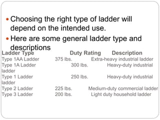 Safety Precautions in Using Ladders | PPTX