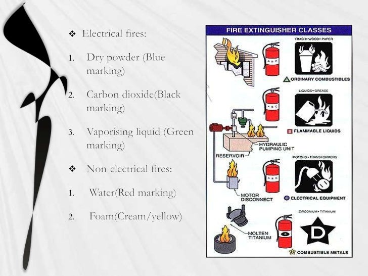 Safety precautions & use of fire fighting systems