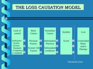 Safety presentation | PPT