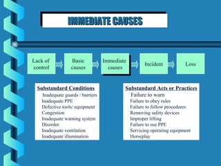 Safety presentation | PPT