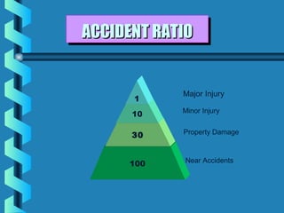 Safety presentation | PPT