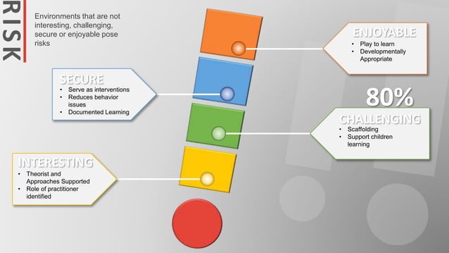 Safety Presentation for ECE Staff | PPT