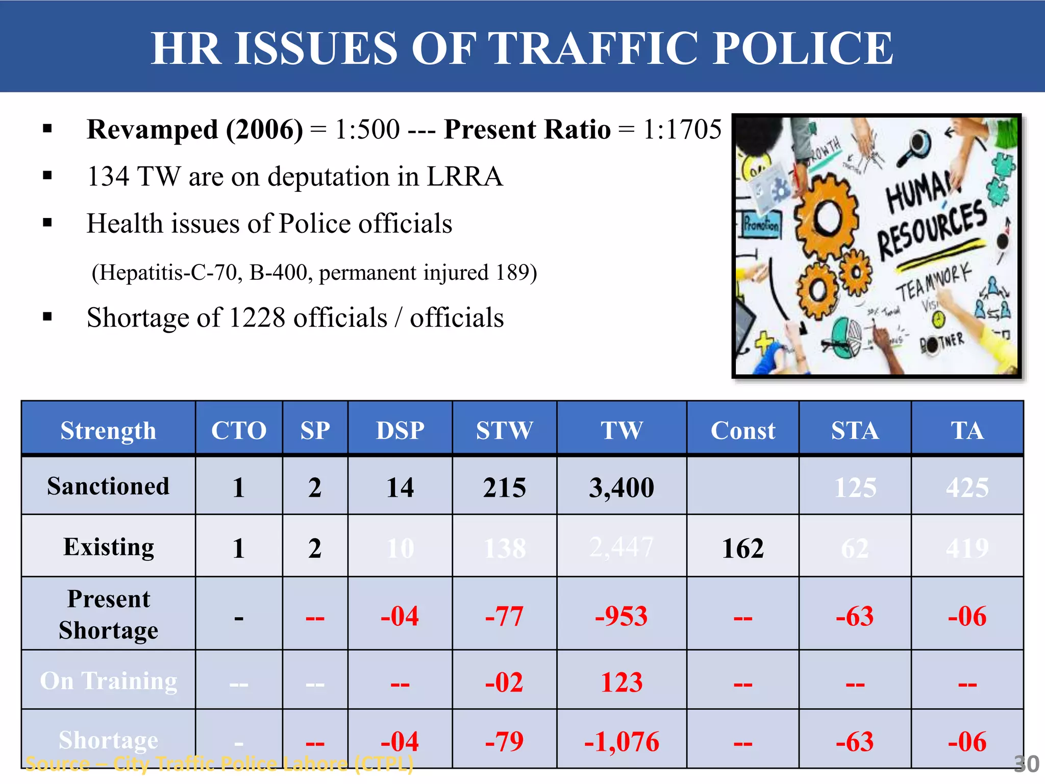 Safety presentation | PPT
