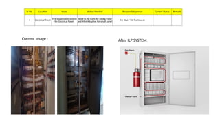 Safety Presentation weeeeeeeeeek 48.pptx