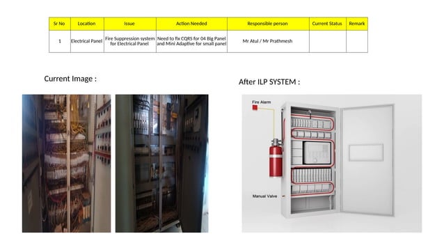 Safety Presentation weeeeeeeeeek 48.pptx