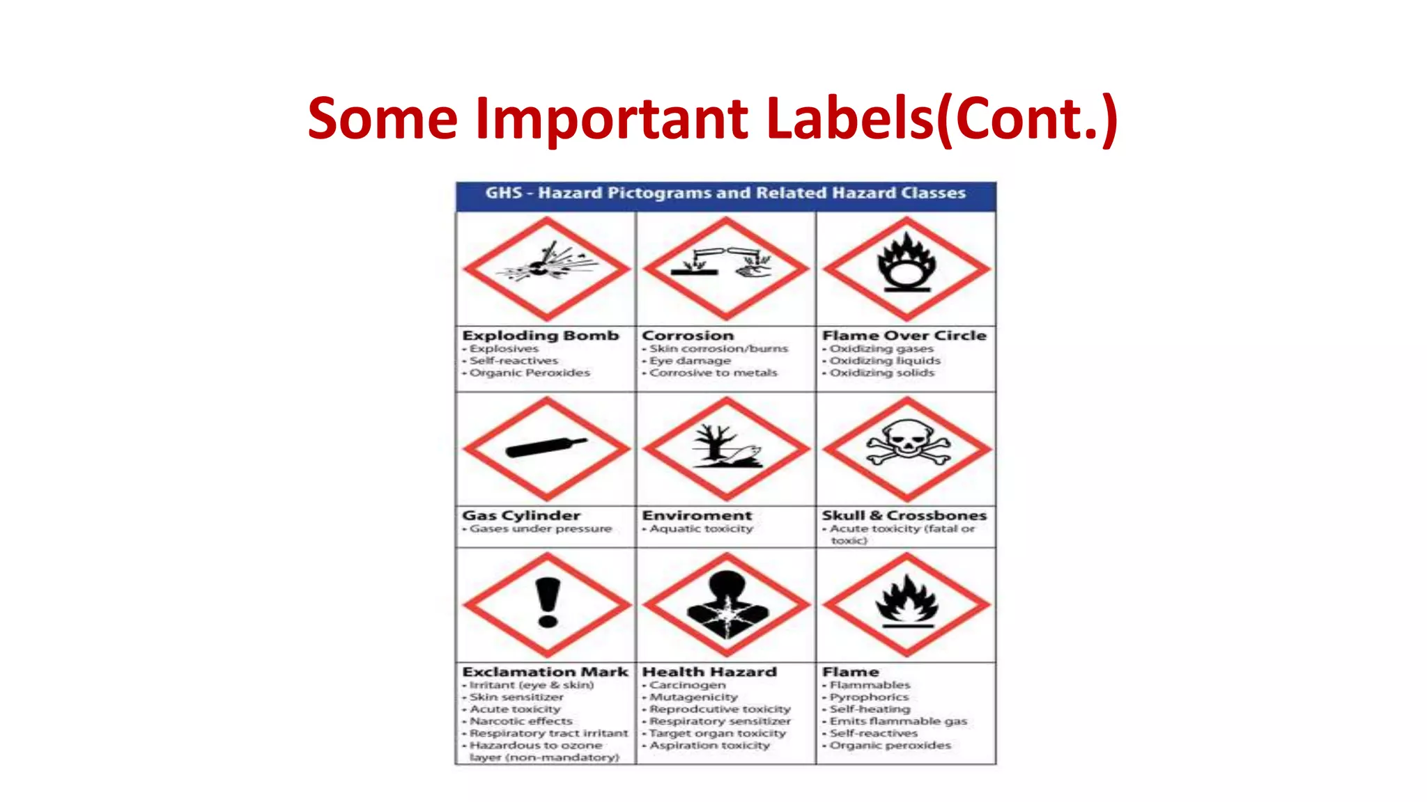 Safety procedure of lab | PPTX