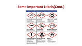 Safety procedure of lab | PPTX