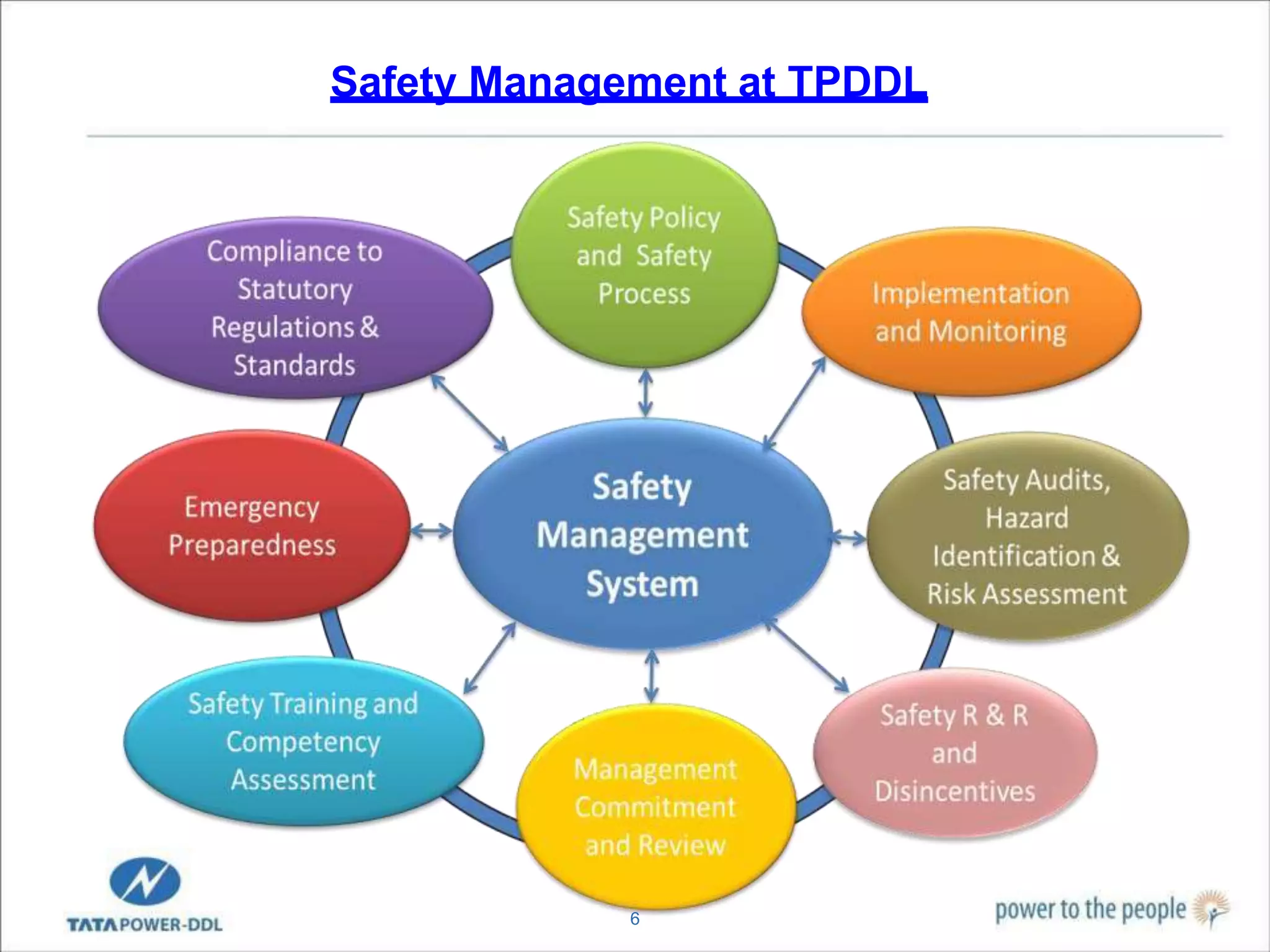 Safety Procedures.pptx