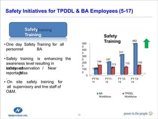 Safety Procedures.pptx