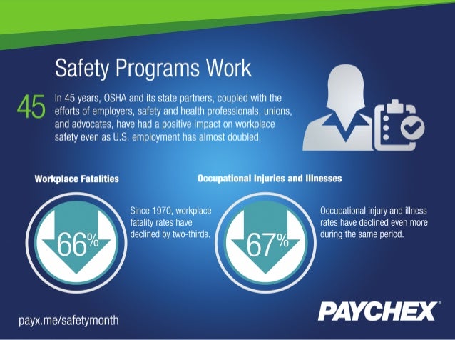 Safety Programs Work