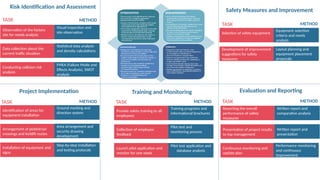 safety projet design on sfety occuiptional | PPT