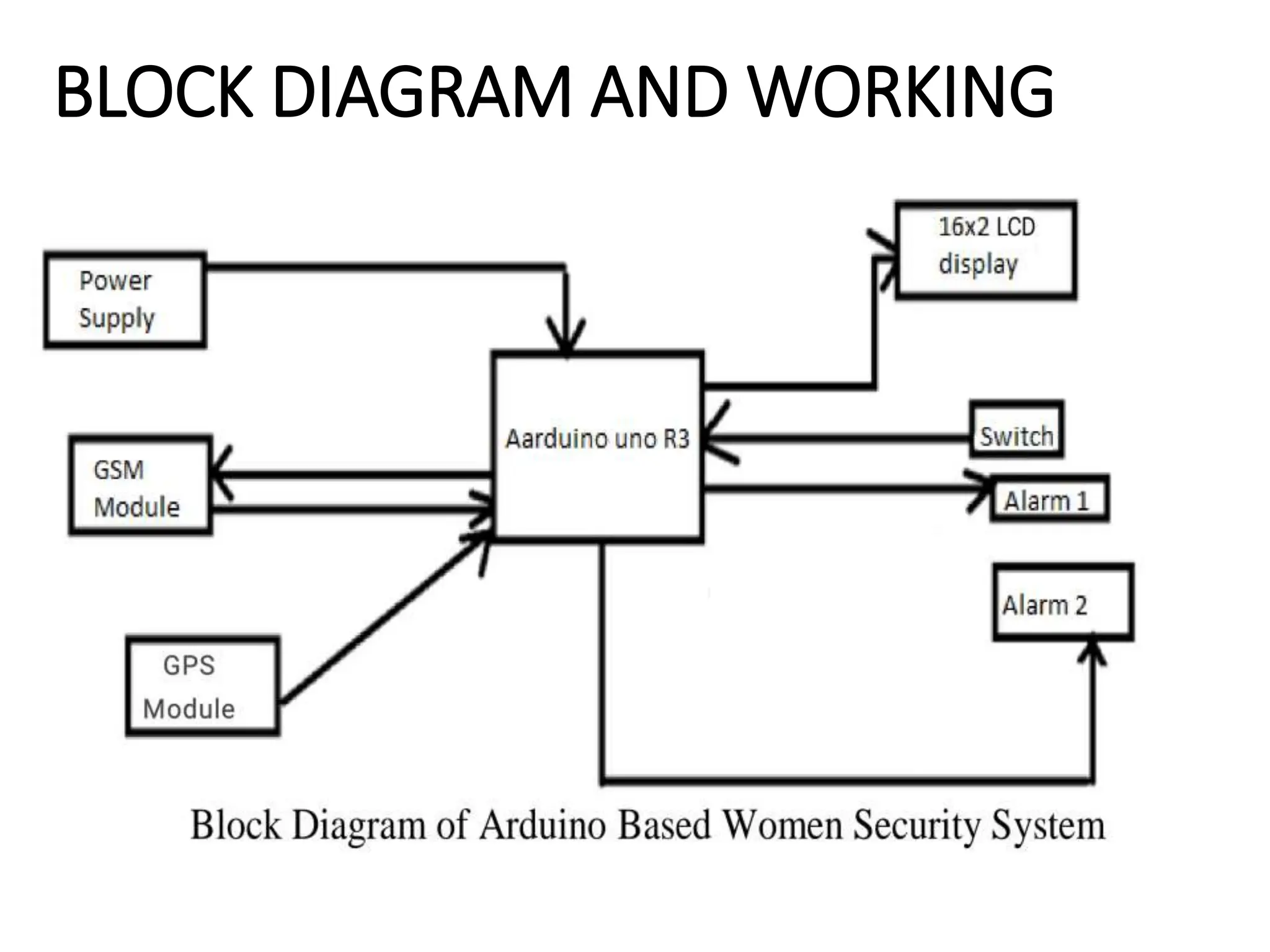 Arduino Based smart security system for Women And Children safety project.pptx