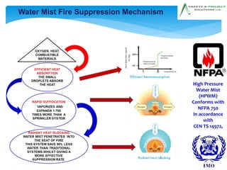 Safety and project solutions presentation | PDF