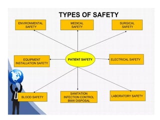 Safety Protocol in Health care -.pptx