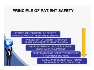 Safety Protocol in Health care -.pptx