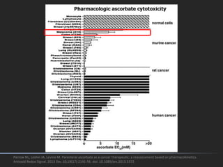 Safety protocol in vitamin c injection | PPTX | Blood Disorders ...