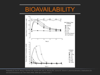 Safety protocol in vitamin c injection | PPTX | Blood Disorders ...