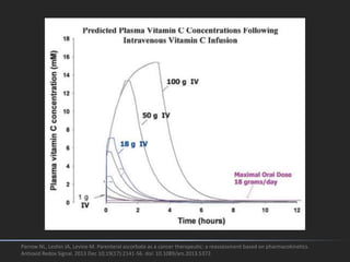 Safety protocol in vitamin c injection | PPTX | Blood Disorders ...