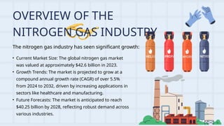 Safety Protocols and Best Practices in Handling Nitrogen Gas.pptx