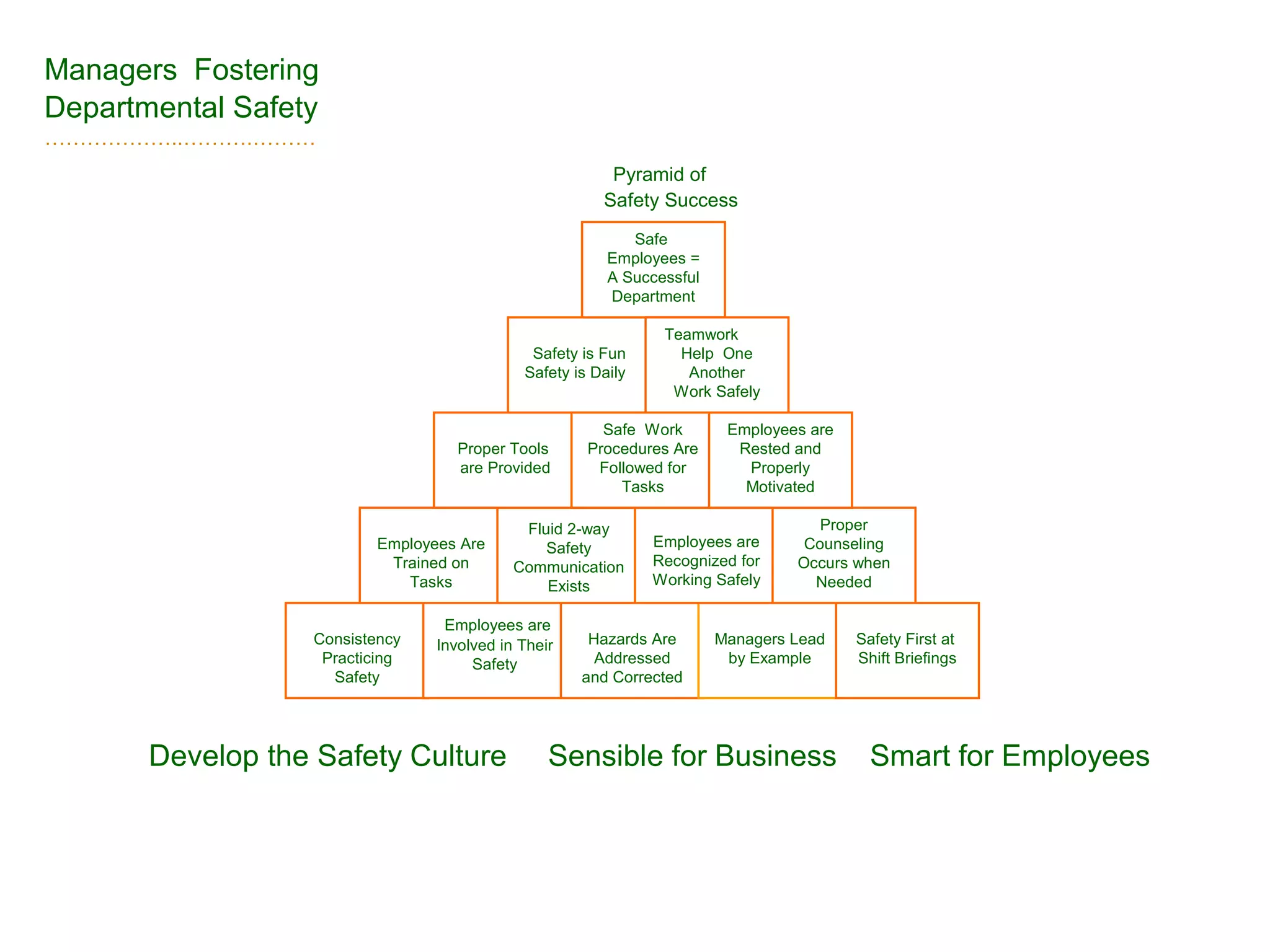 Safety Pyramid | PPT