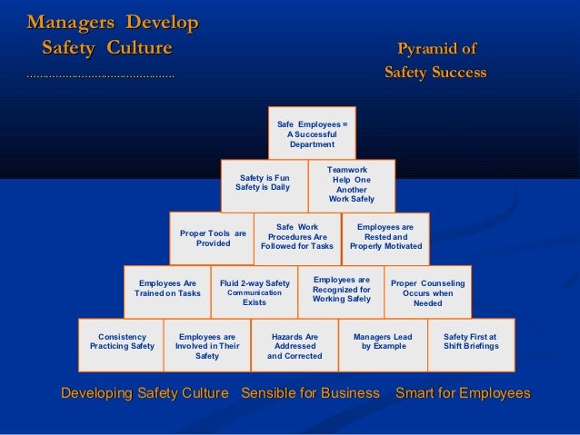 Safety Pyramid