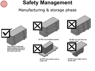 Safety & Quality Aspects in '3-S' System of Construction | PPTX