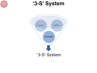 Safety & Quality Aspects in '3-S' System of Construction | PPTX