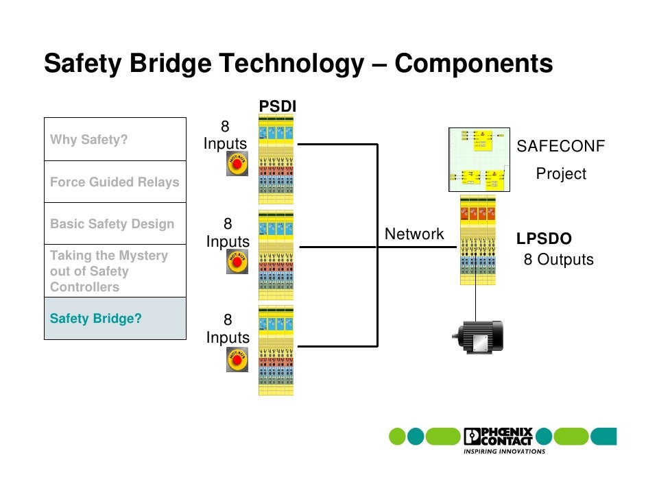 Safety Relays and Controllers