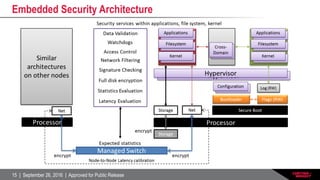Safety reliability and security lessons from defense for IoT | PDF