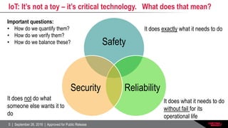Safety reliability and security lessons from defense for IoT | PDF