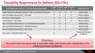 Safety reliability and security lessons from defense for IoT | PDF
