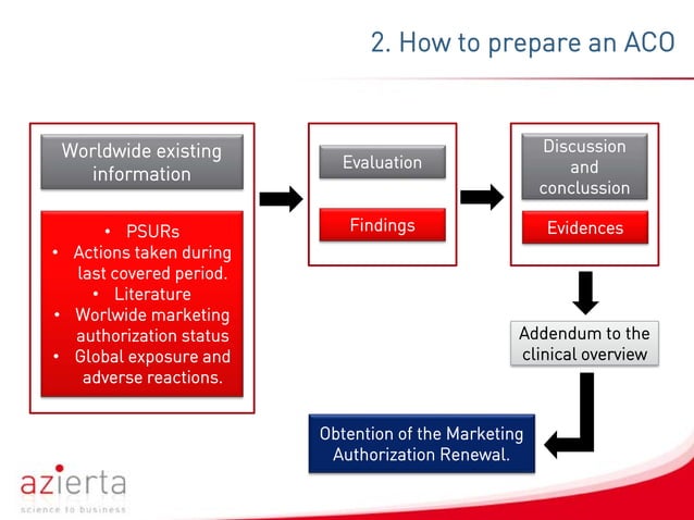 Safety reports. addendum to the clinical overview. aco | PDF | Medical ...
