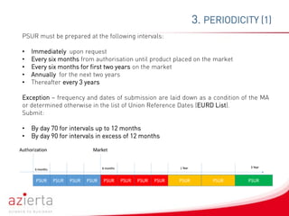 Safety Reports: PBRER / PSUR | PDF