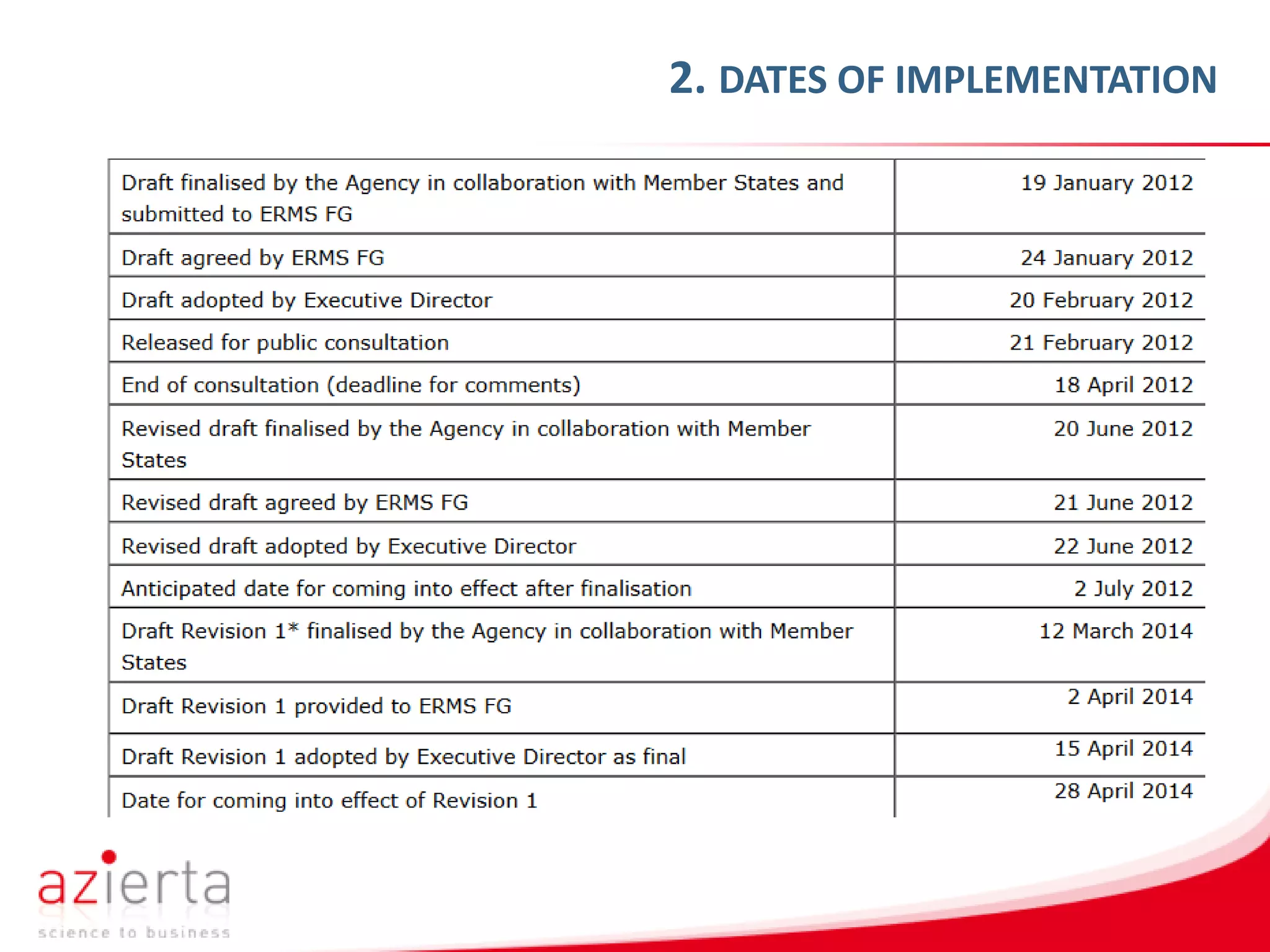 Safety reports rmp risk management plan pharmacovigilance | PDF