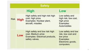 SAFETY, RESPONSIBILITY AND RIGHTS.pptx