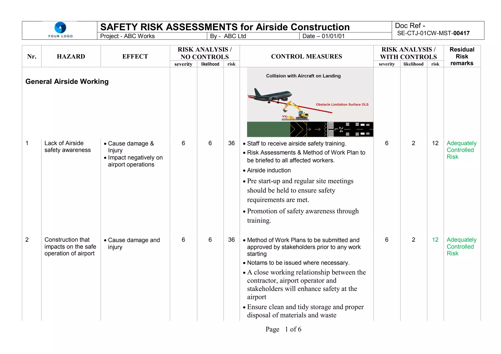 Risk Assessments for Airside Construction | PDF